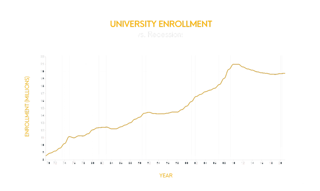 Student Housing Investment | Valiance Capital
